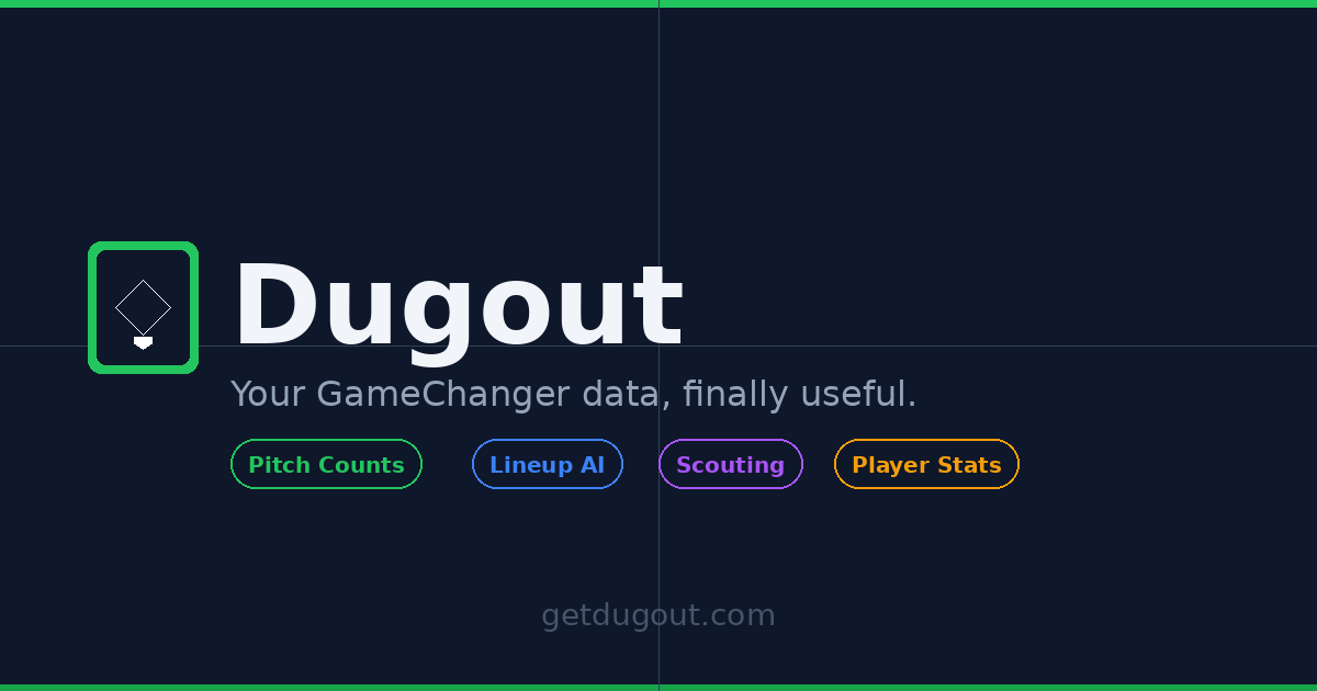 Dugout — Youth Baseball Coaching Intelligence for GameChanger Users